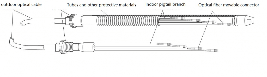 Pre Terminated Fiber Cable and Types
