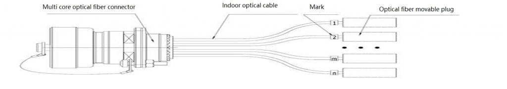 Pre Terminated Fiber Cable and Types
