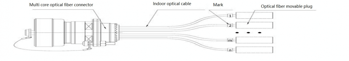 Pre Terminated Fiber Cable and Types