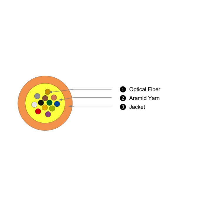 Air Blown Fiber Optic Cable Solution And Manufacturer - HOC