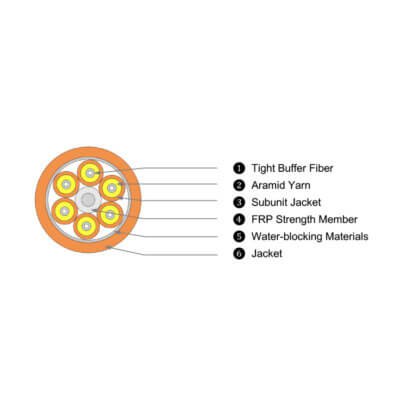 Distribution Tight Buffer Fiber Optic Cable - HOC