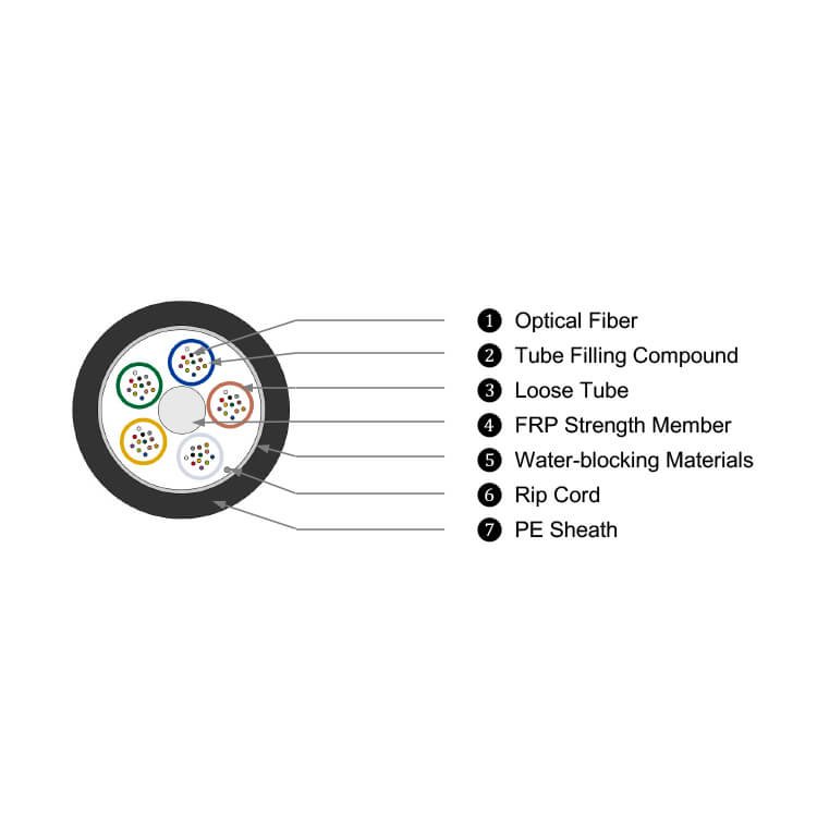 Blown Fiber Optic Cable Stranded Micro Cable For Metropolitan Network