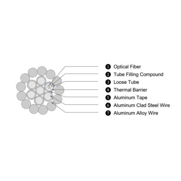 OPGW Fiber Optical Ground Wire Layer Strand Cable