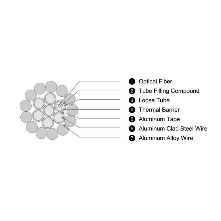 OPGW Fiber Optical Ground Wire Layer Strand Cable