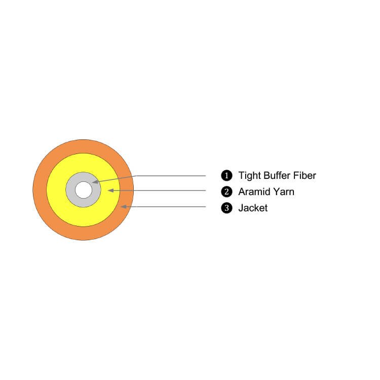 Simplex Fiber Optic Cable Tight Buffer Indoor Single Mode Cable