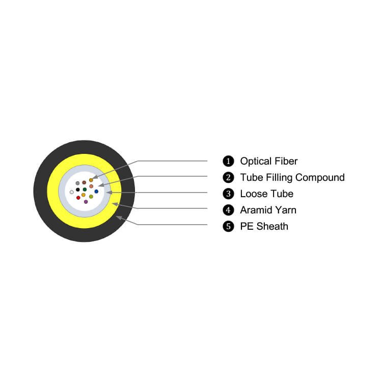 Microduct Fiber Unitube Air Blown Micro Cable for Access Network